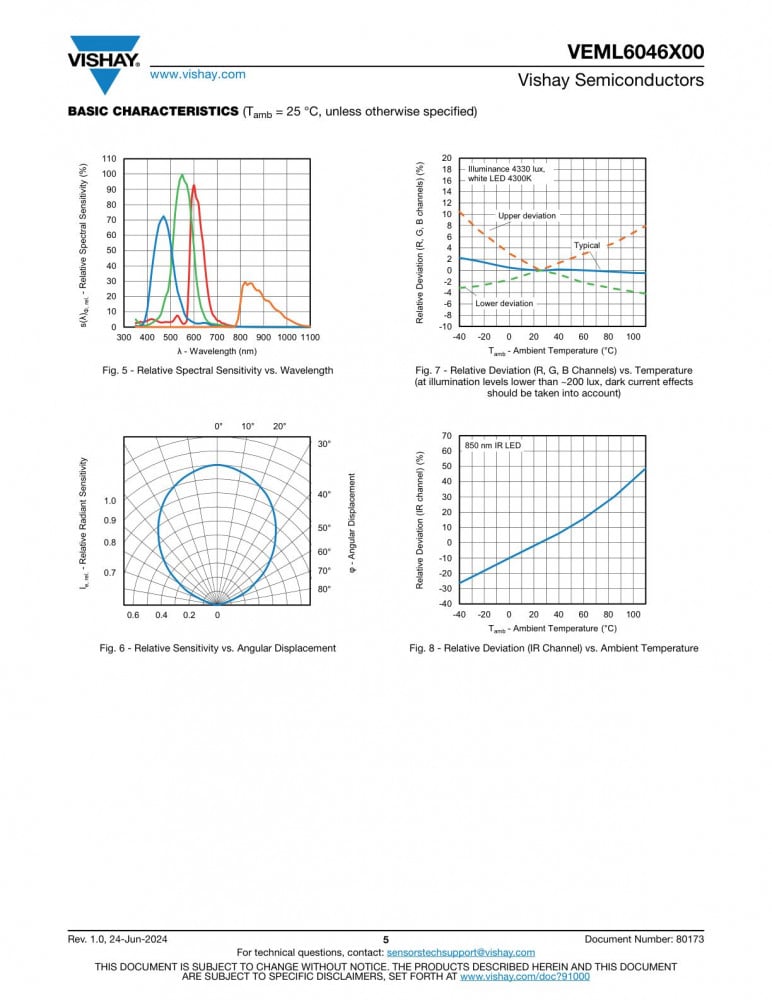 VEML6046X00 datasheet page 5