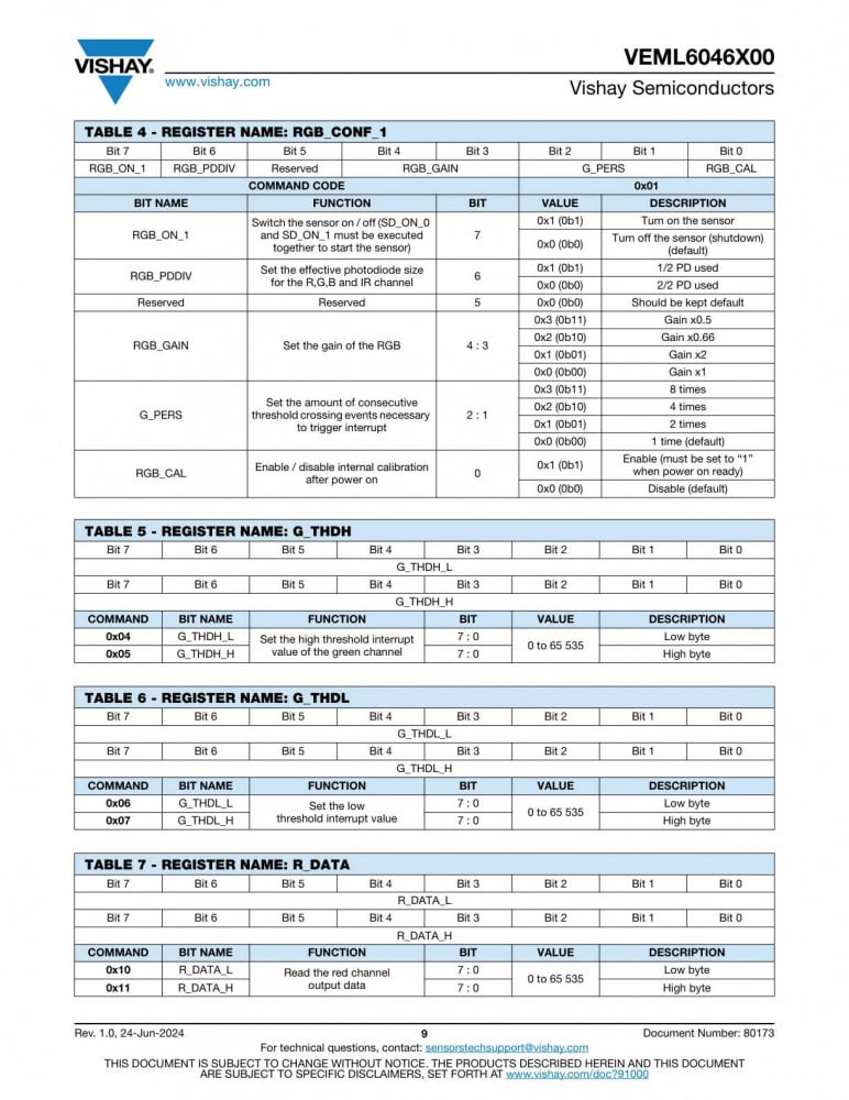 VEML6046X00 datasheet page 9
