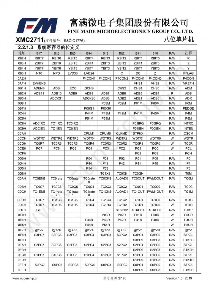 XMC2711S14 datasheet page 8