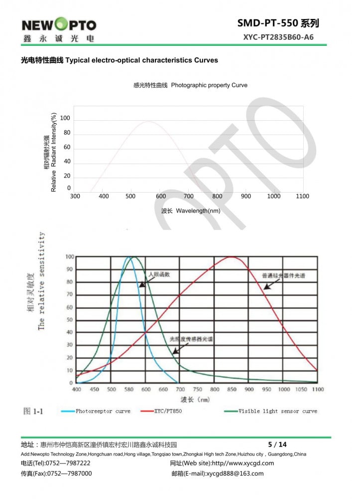 XYC-PT2835B60-A6 datasheet page 5