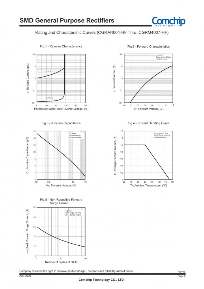 CGRM4007-HF datasheet page 2