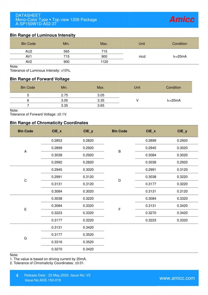 A-SP150W1D-A02-3T approval sheet page 4