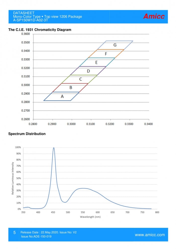 A-SP150W1D-A02-3T approval sheet page 5