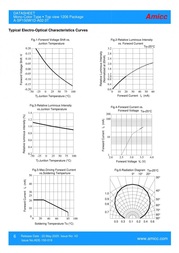 A-SP150W1D-A02-3T approval sheet page 6
