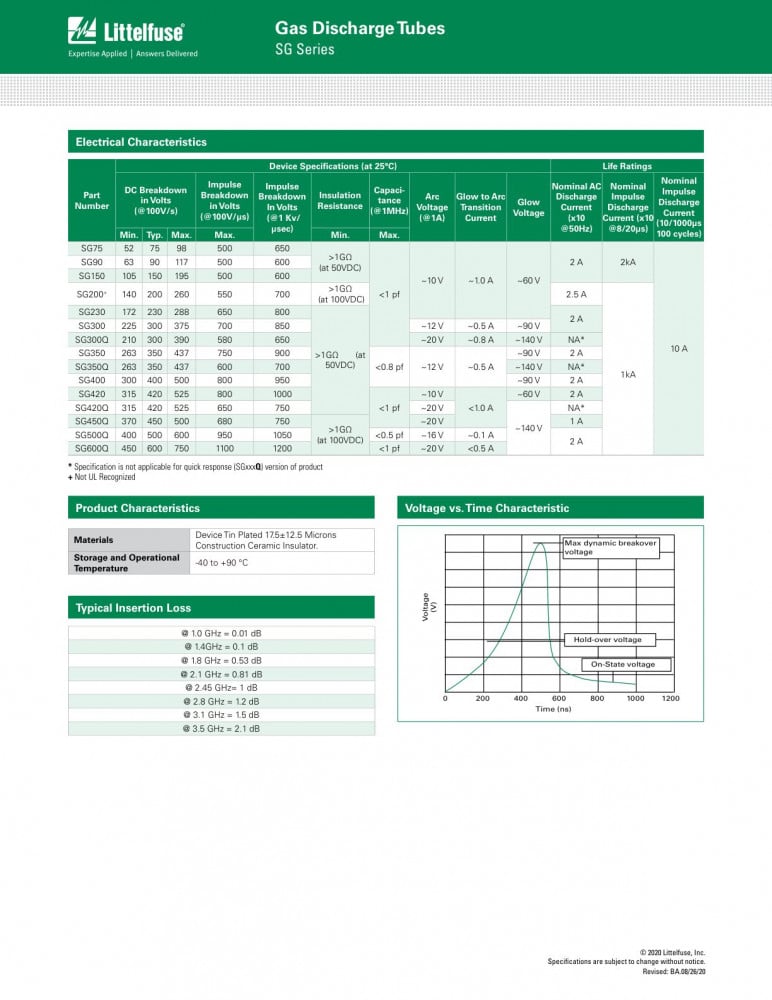 SG350Q datasheet page 2
