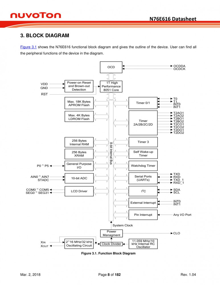 N76E616 datasheet page 8