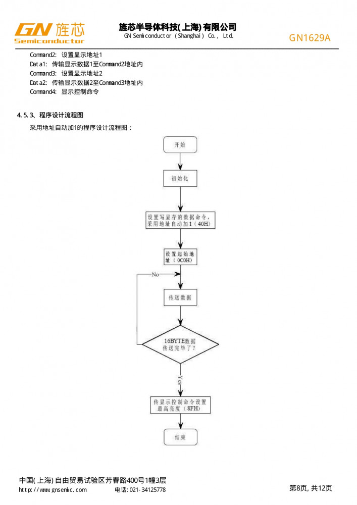 GN1629A datasheet page 8