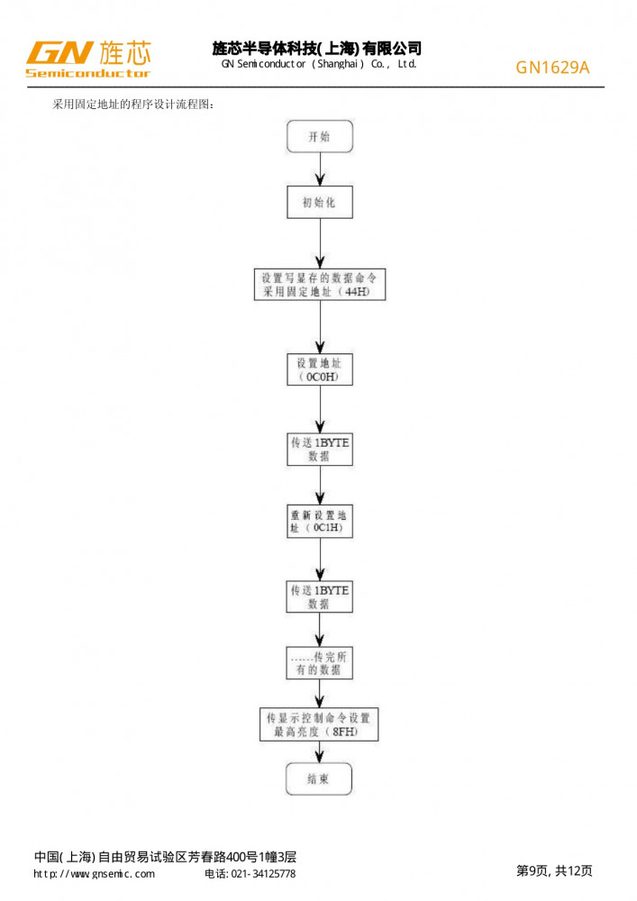 GN1629A datasheet page 9