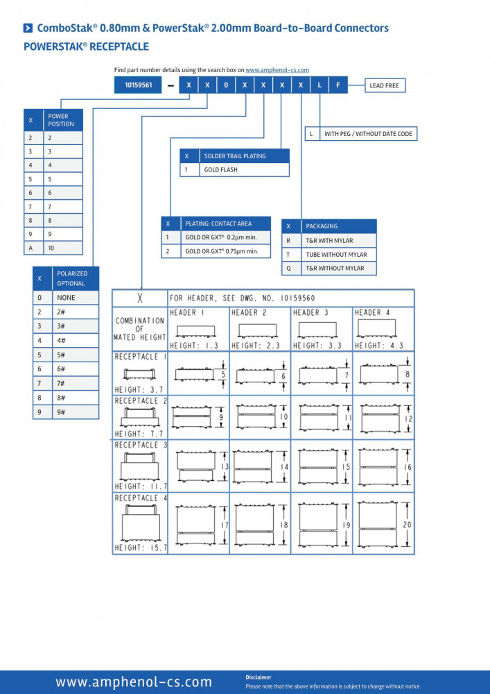 Amphenol PowerStak technical document page 3