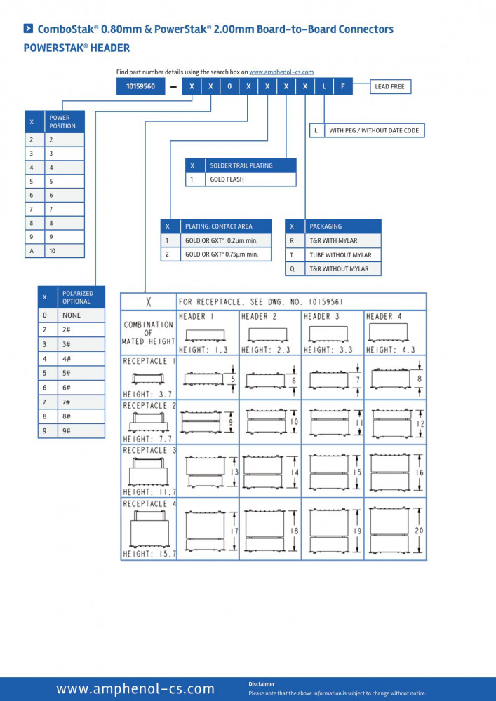 Amphenol PowerStak technical document page 4