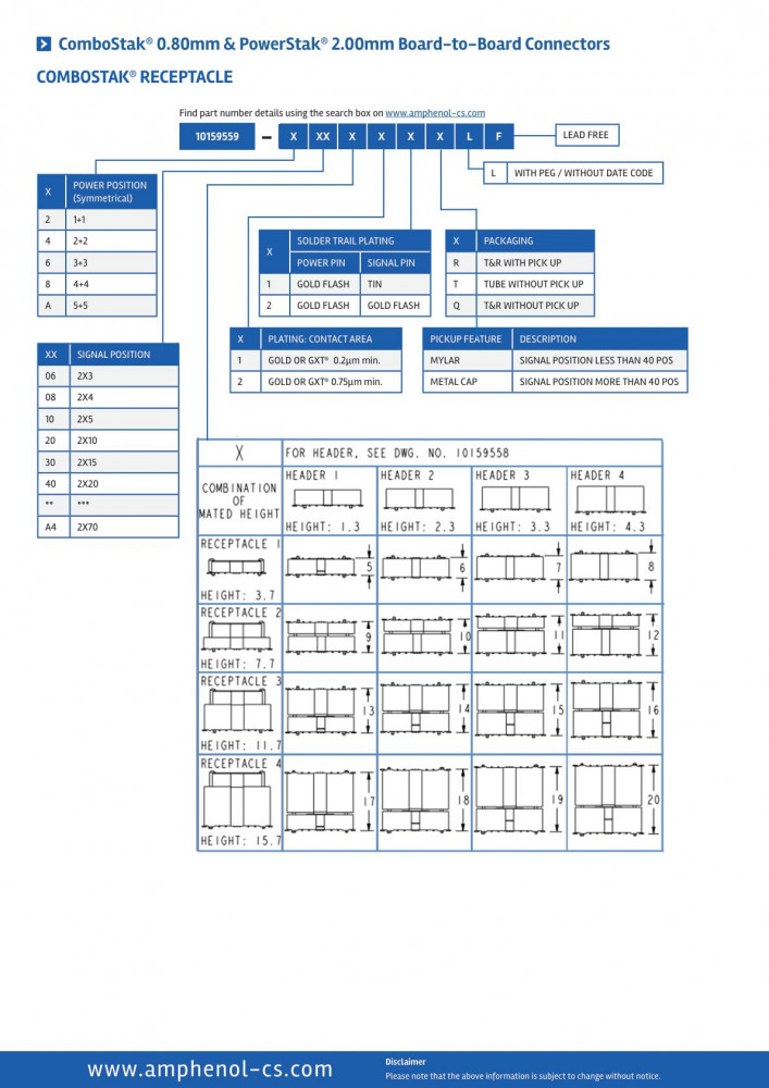Amphenol PowerStak technical document page 5