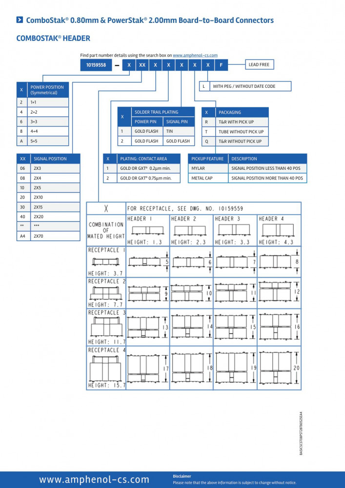 Amphenol PowerStak technical document page 6
