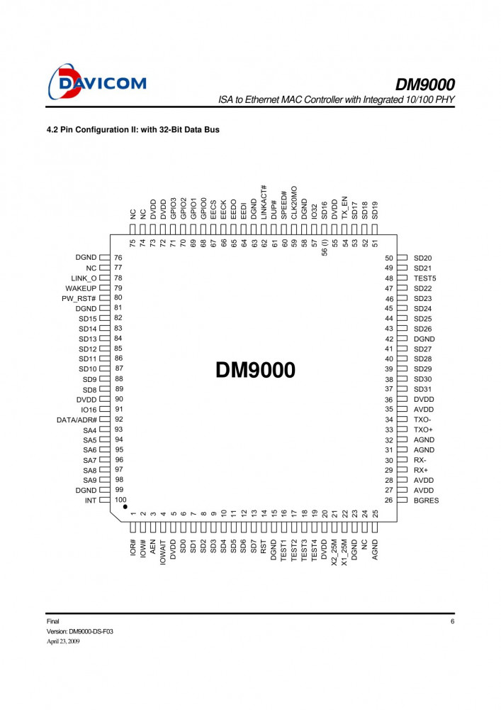 DM9000EP datasheet page 6