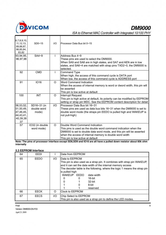 DM9000EP datasheet page 8