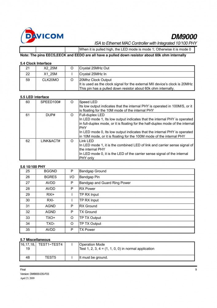 DM9000EP datasheet page 9