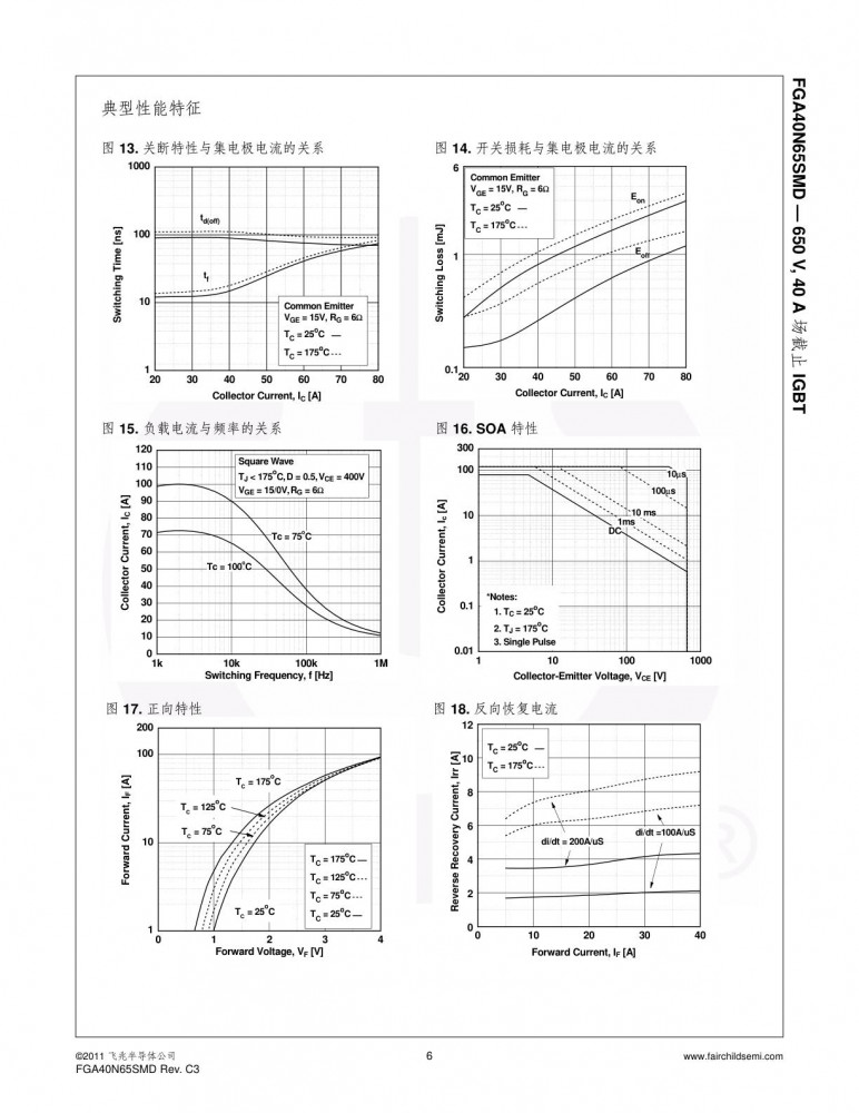 FGA40N65SMD datasheet page 7