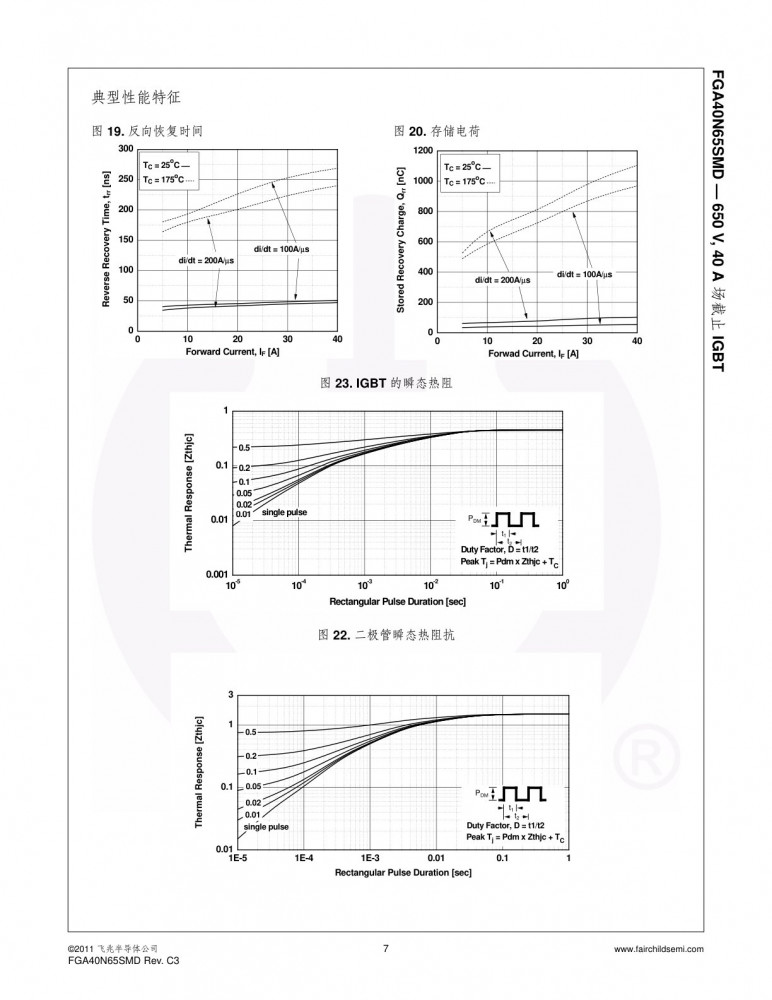 FGA40N65SMD datasheet page 8
