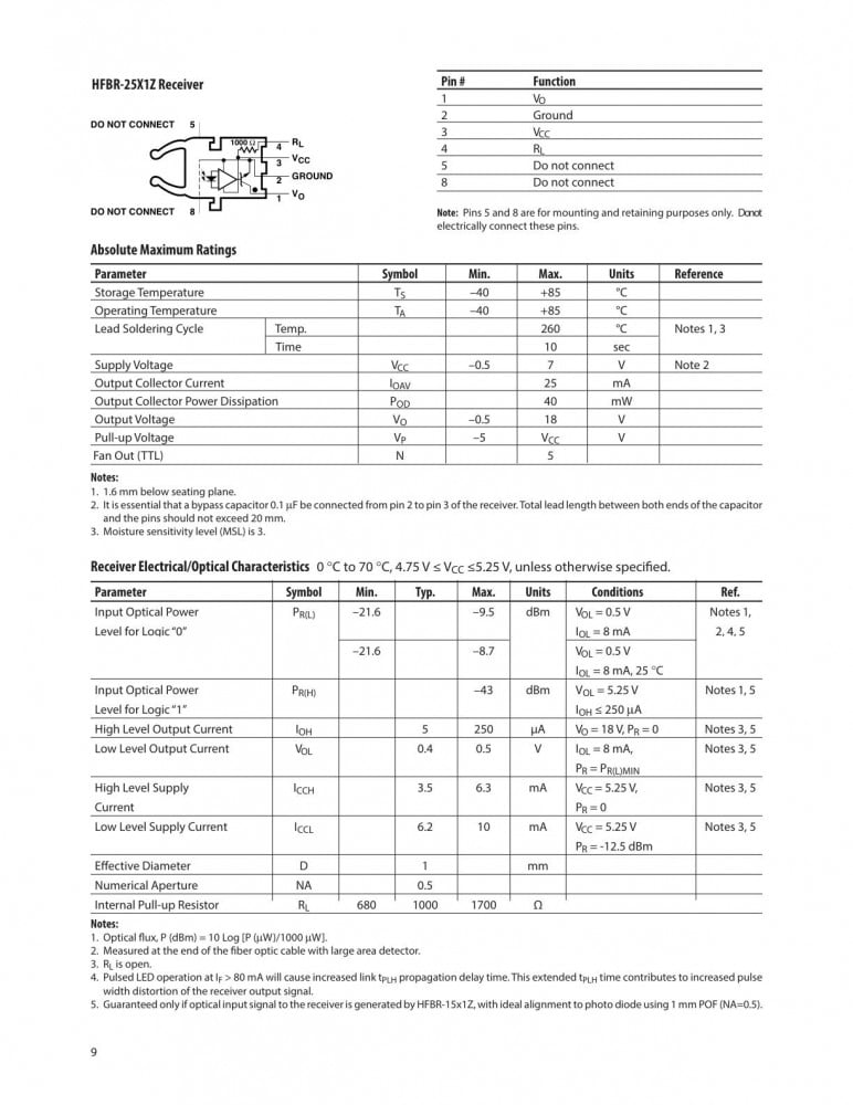 HFBR-2521Z datasheet page 9
