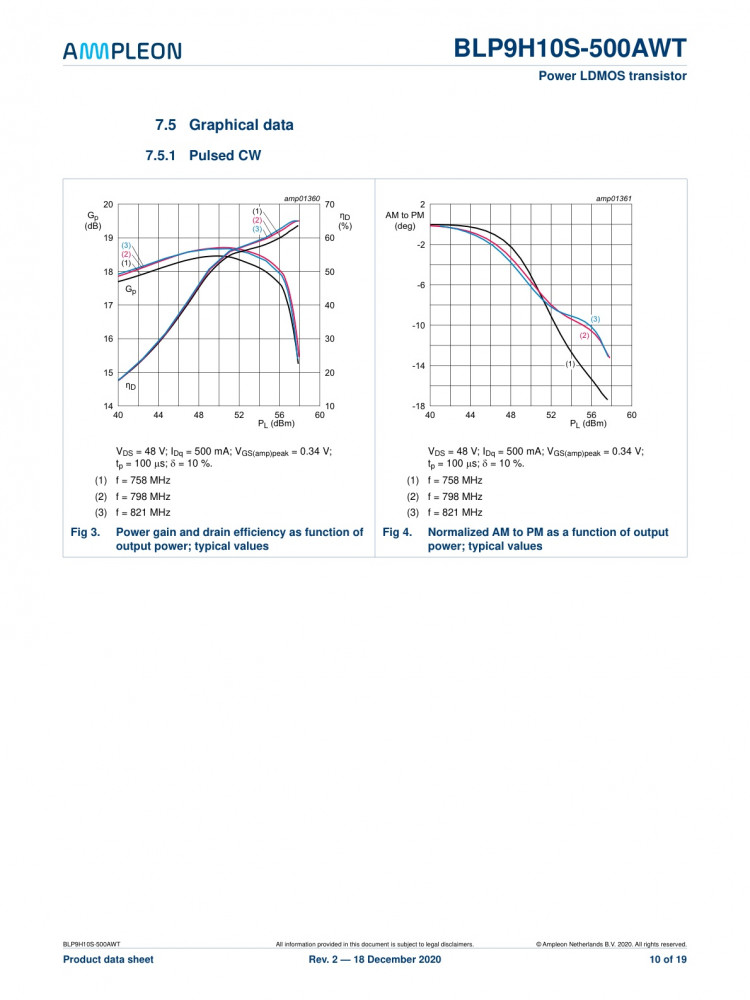 BLP9H10S-500AWT datasheet page 10