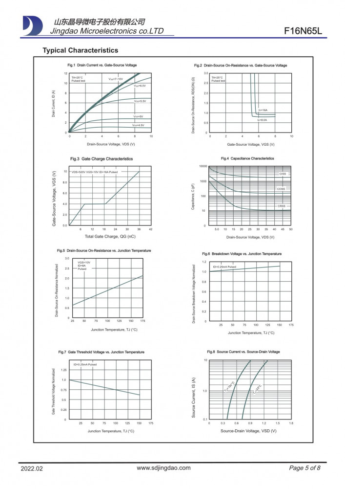 F16N65L datasheet page 5