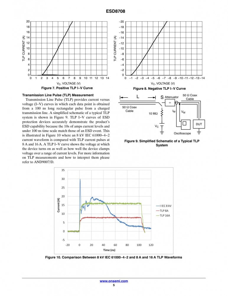 ESD8708MUTAG datasheet page 5