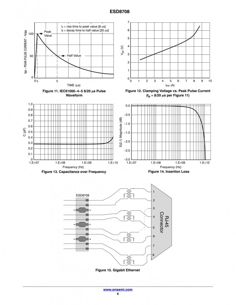 ESD8708MUTAG datasheet page 6