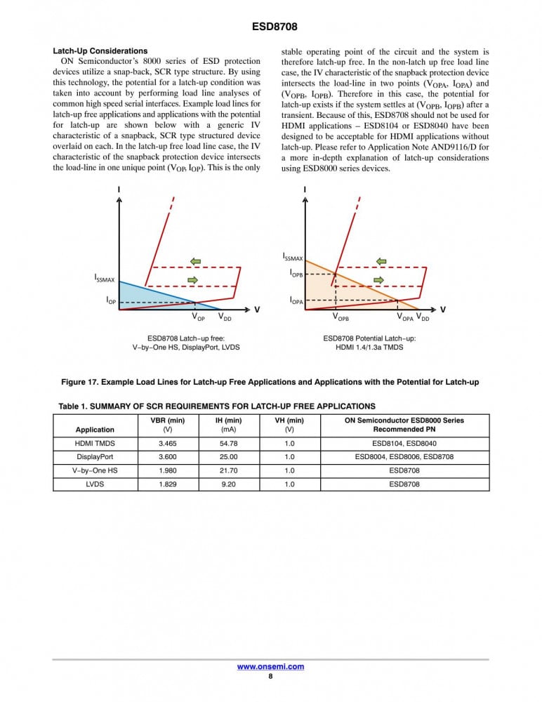 ESD8708MUTAG datasheet page 8