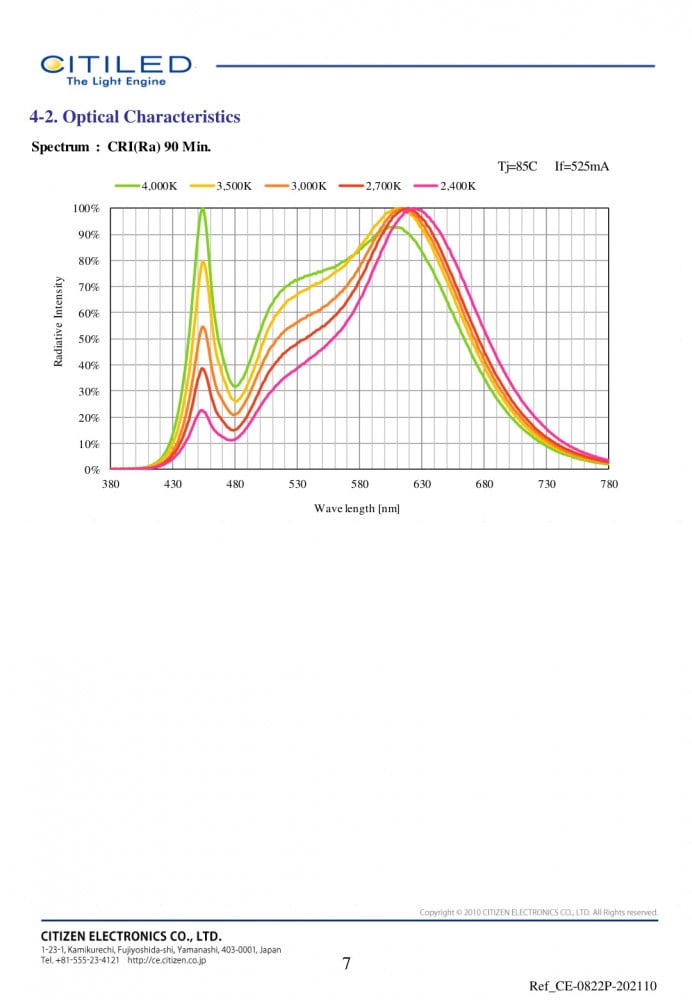 CITIZEN CLU7A3 datasheet page 7