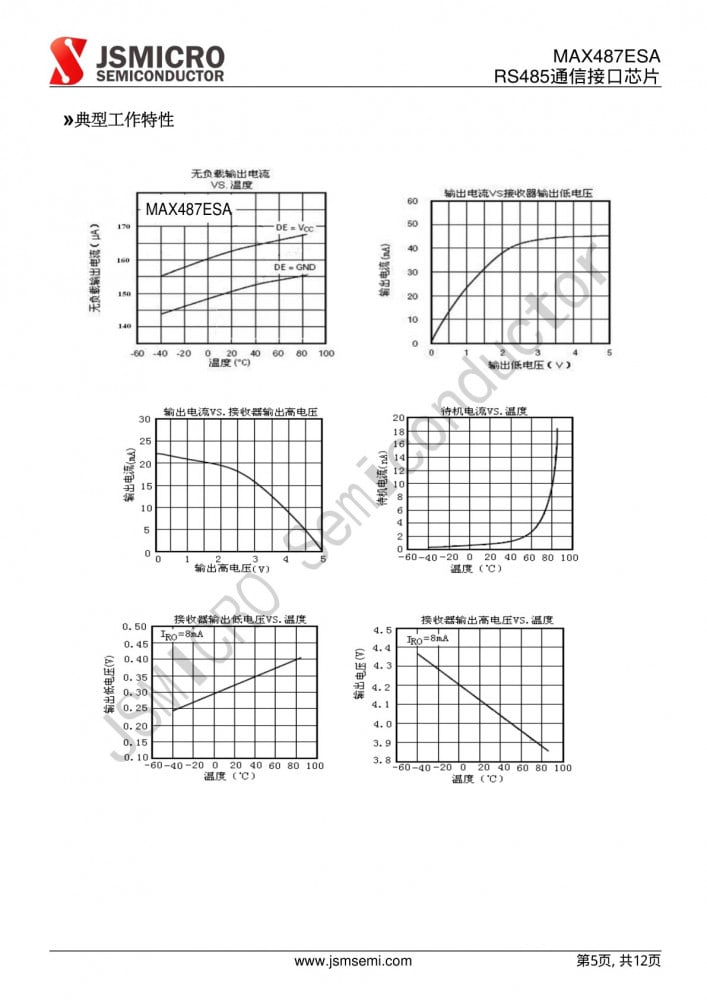 MAX487ESA-JSM technical document page 5