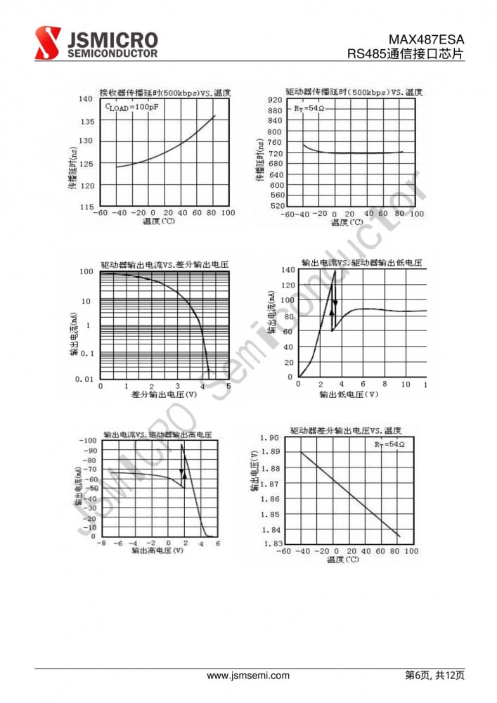 MAX487ESA-JSM technical document page 6