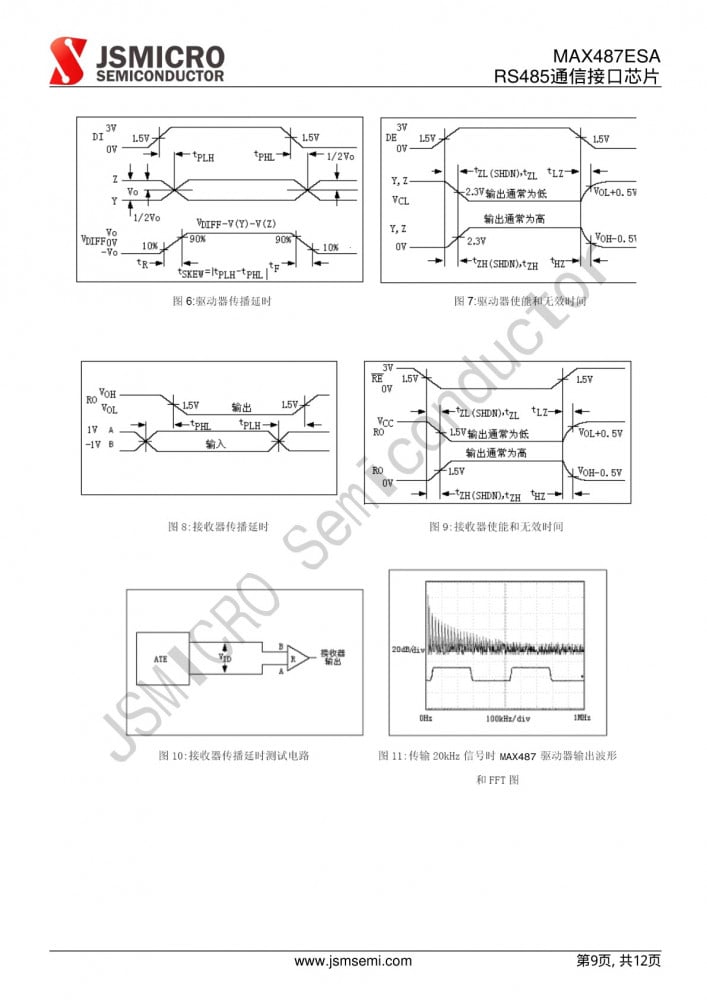 MAX487ESA-JSM technical document page 9