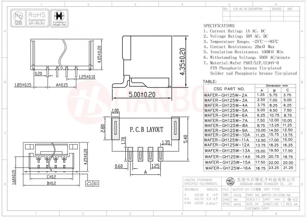 WAFER-GH125JK-4A technical document page 3