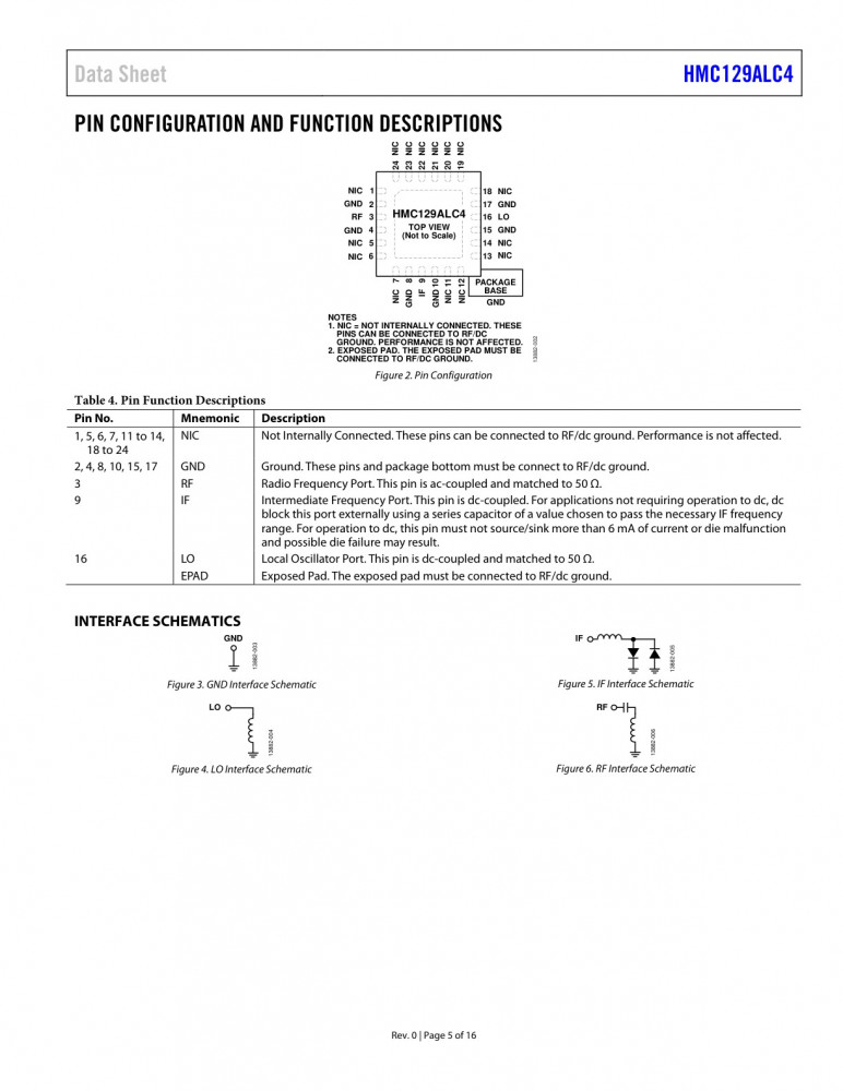 HMC129ALC4 datasheet page 5