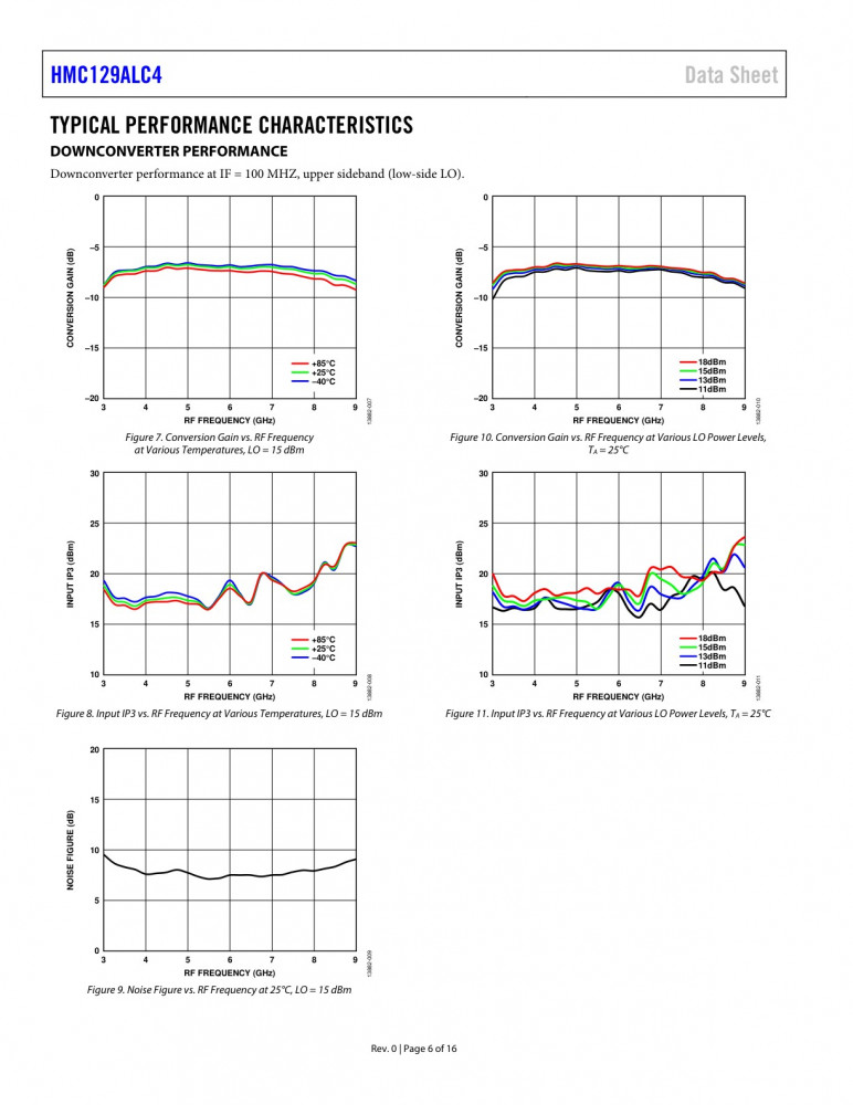 HMC129ALC4 datasheet page 6