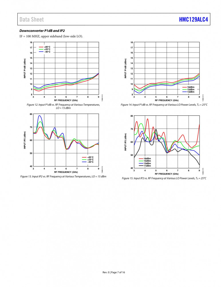 HMC129ALC4 datasheet page 7