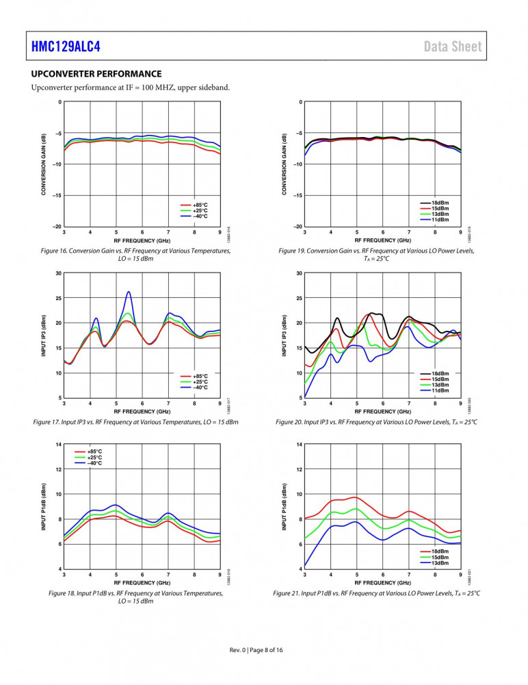 HMC129ALC4 datasheet page 8