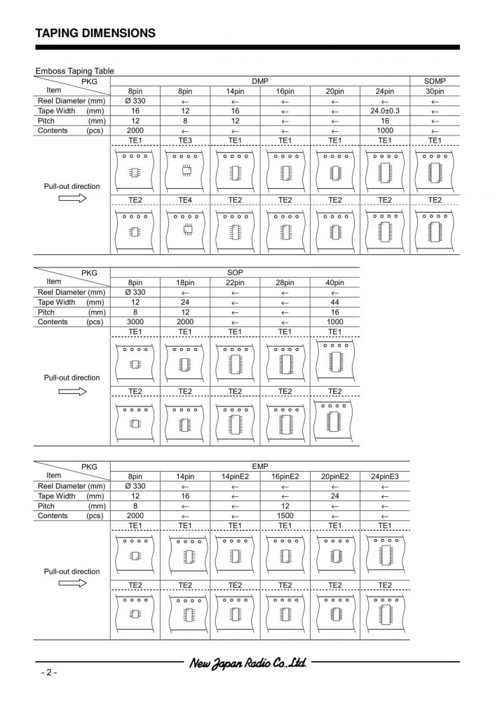 JRC document page 2