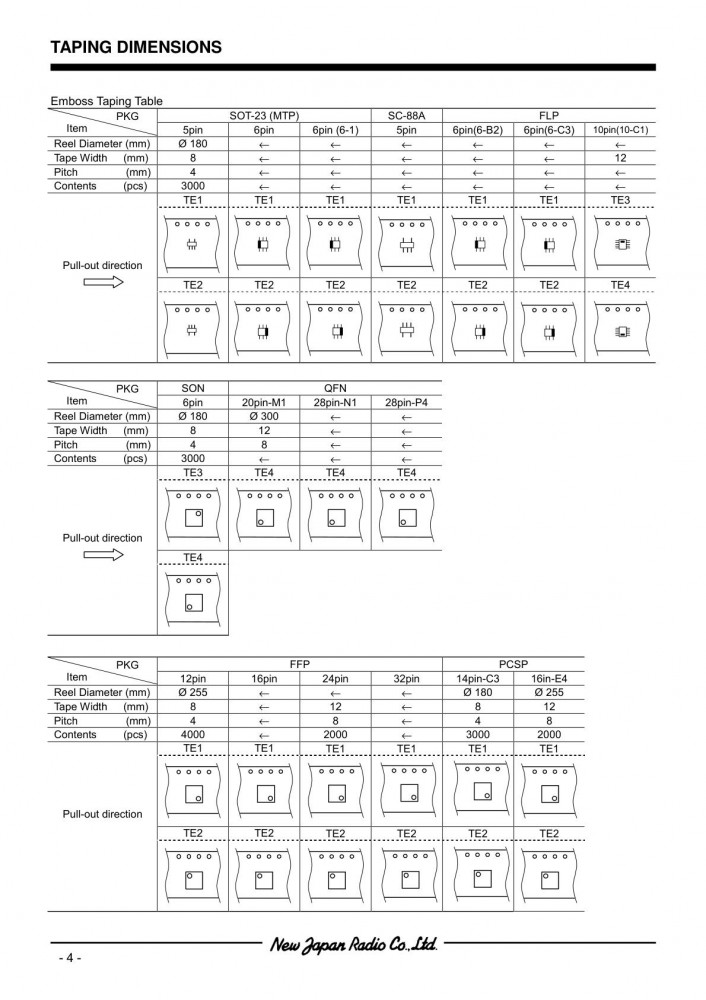 JRC document page 4
