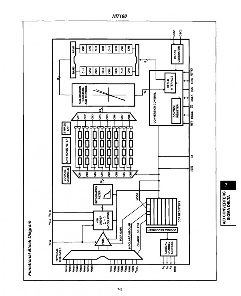 HI7188IN-G datasheet page 4