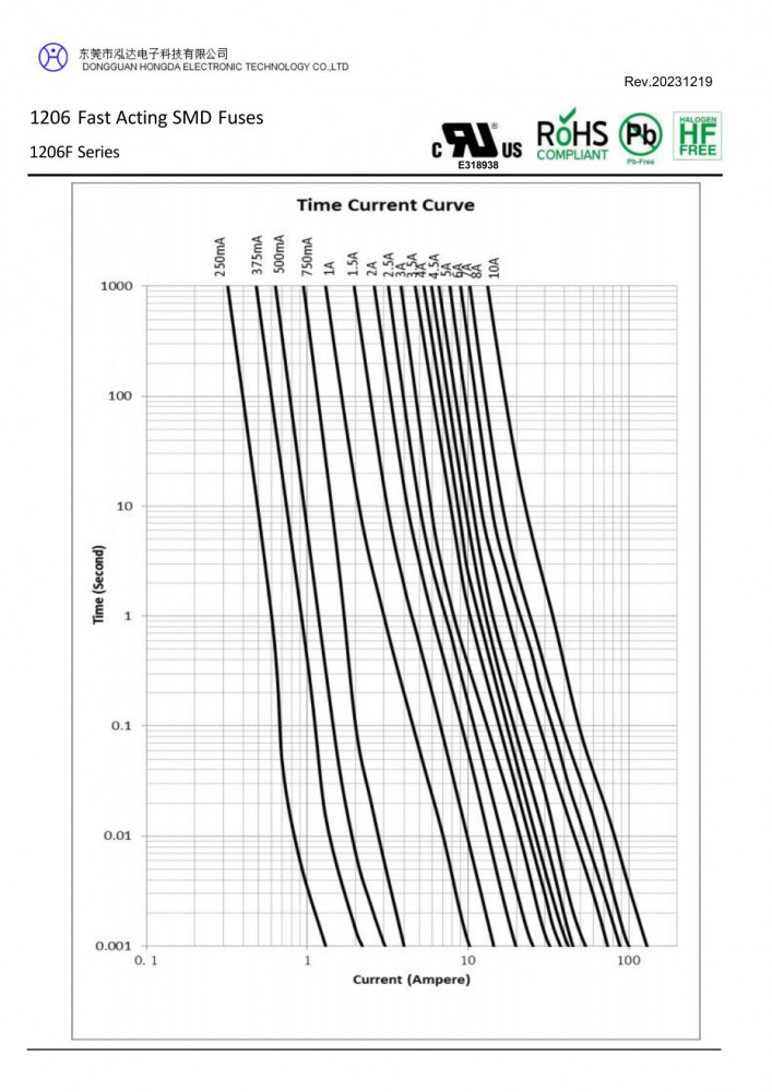 Hongda 1206F datasheet page 4