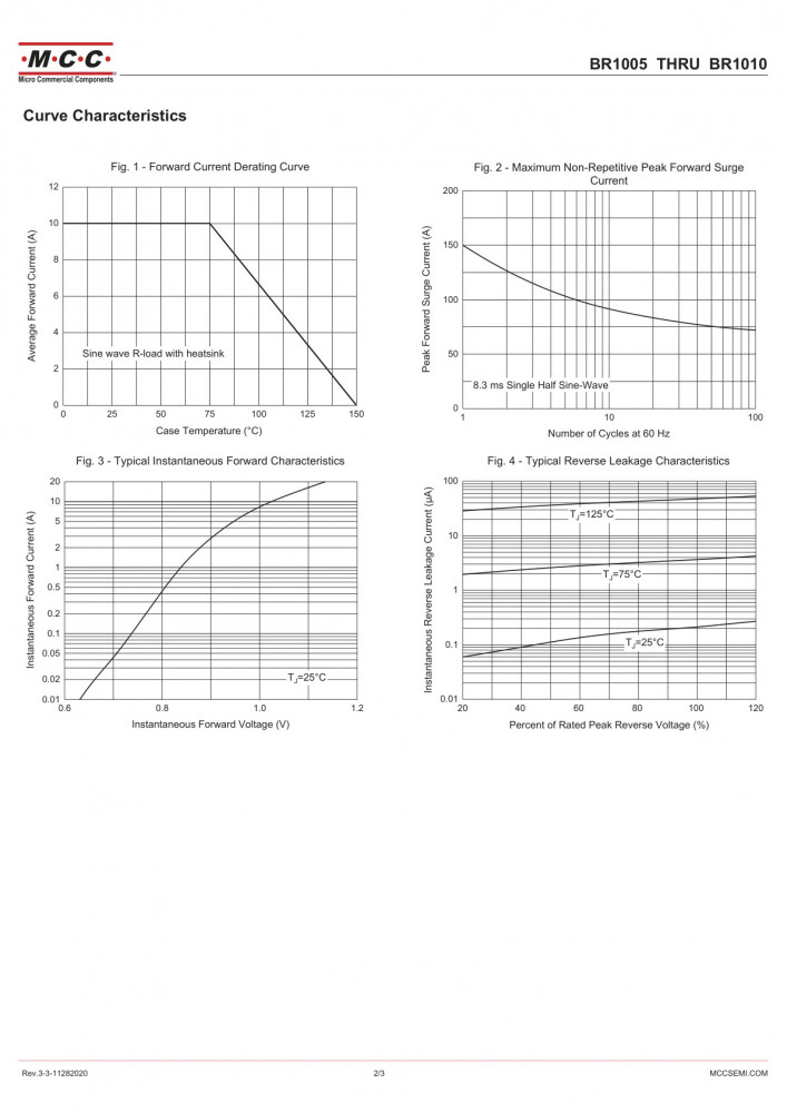 BR1010-BP datasheet page 2