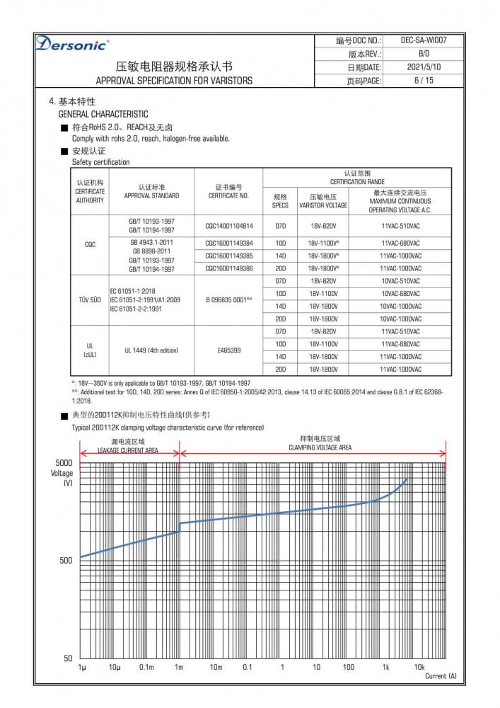Dersonic varistor approval specification page 7