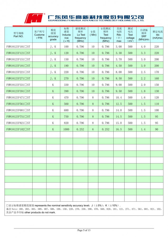 FH FHW1812 series datasheet page 6