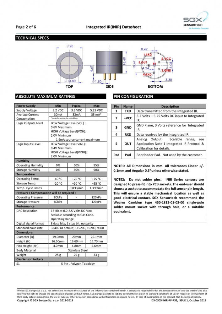 INIR-RF-R32 datasheet page 2