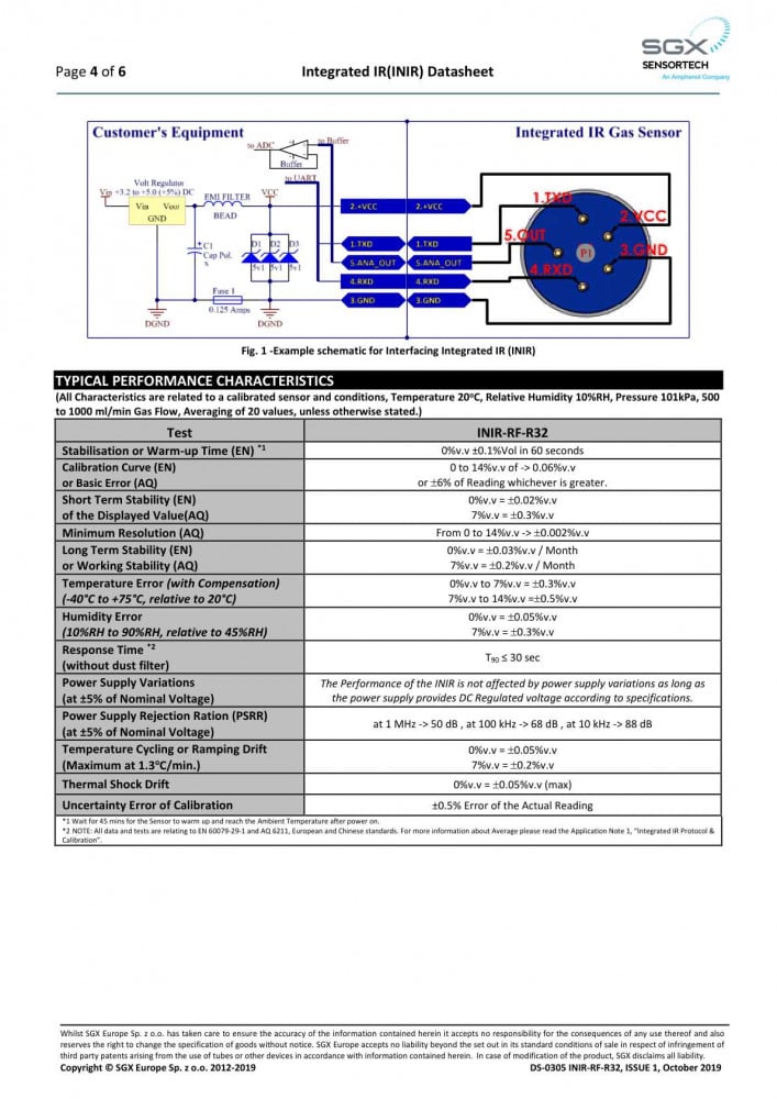 INIR-RF-R32 datasheet page 4