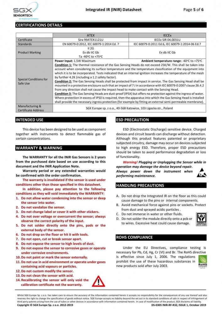 INIR-RF-R32 datasheet page 5