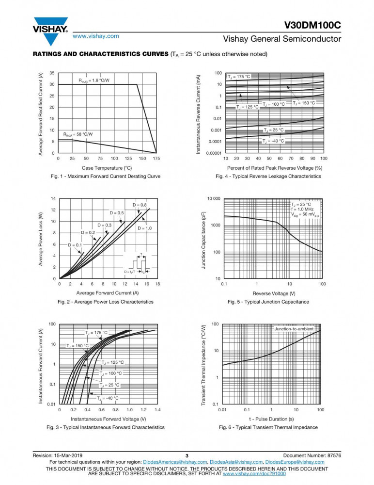 V30DM100C datasheet page 3