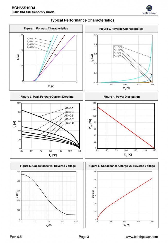 BCH65S10D4 datasheet page 3