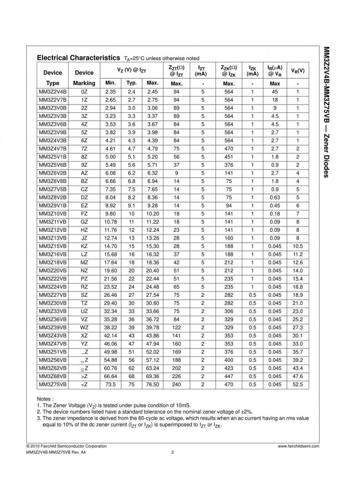 MM3Z Zener diode datasheet preview, page 3