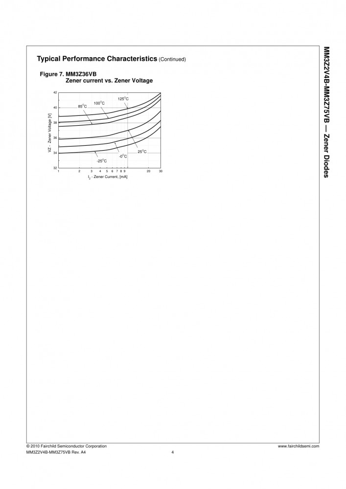 MM3Z Zener diode datasheet preview, page 5